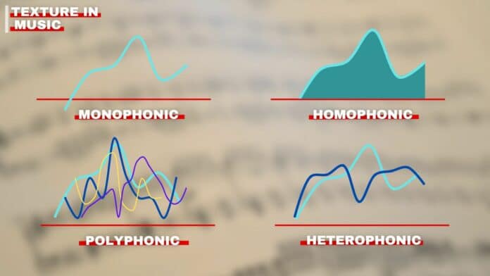 Texture in Music: Understanding the 4 Types of Texture - Orchestra Central